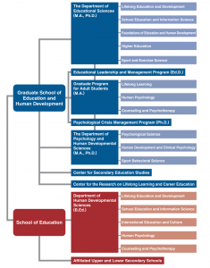 Organization | Graduate School of Education and Human Development ...